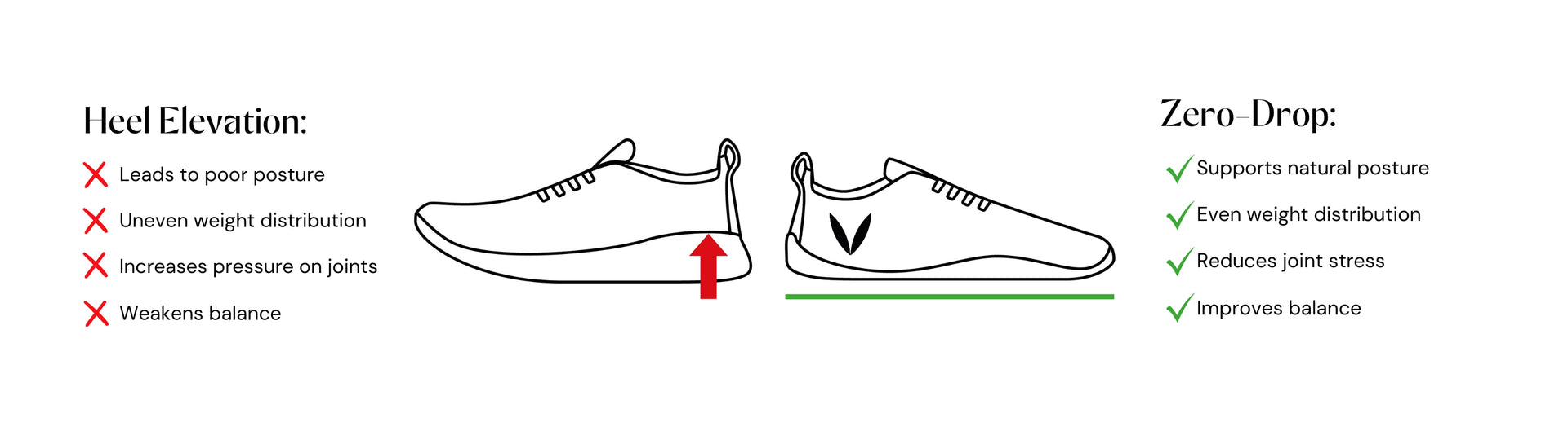 Why Barefoot Shoes? | Benefits of Natural Footwear - Vaistoa.com